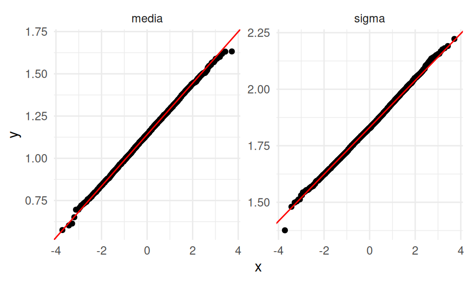 Sección 7 Bootstrap paramétrico | Fundamentos de Estadística con Remuestreo