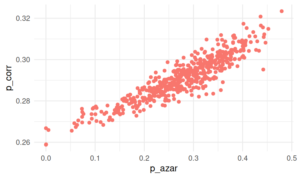 Sección 7 Bootstrap paramétrico | Fundamentos de Estadística con Remuestreo